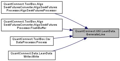 Lean Quantconnect Util Leandata Class Reference