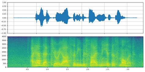 streamreader advanced usages — torchaudio 2 5 0 dev20241105 documentation