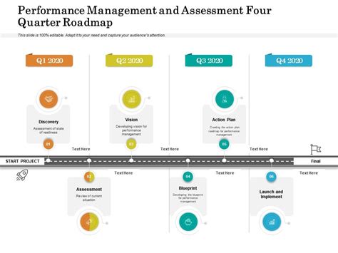 Performance Management And Assessment Four Quarter Roadmap PowerPoint