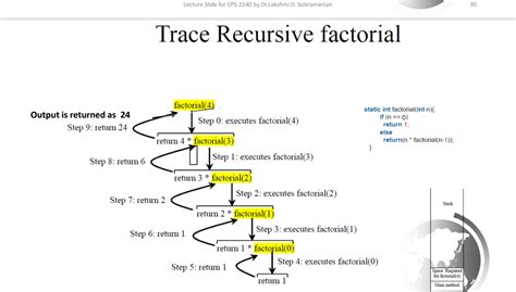 Solved Question 1 Tracing Recursive Functions Refer To