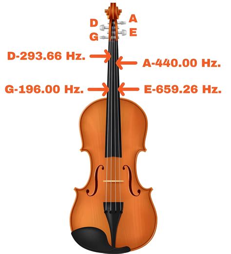 A Beginners Complete Manual To Tuning Your Violin Accurately Kandm