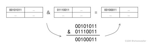 OpenCV中图像的位运算讲解与实战演示附Python源码 图文解释 阿里云开发者社区