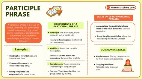 Independent Clause Explained Rules And Examples