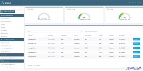 راهنمای انتخاب بهترین کنترل پنل هاست لینوکس 10 فاکتور مهم بلاگ ایرانسرور