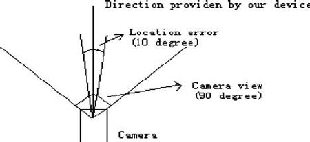 The Method To Solve Location Error Download Scientific Diagram