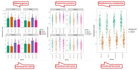 Chapter 8 Expression Plot Module Xomicsshiny An R Shiny Application