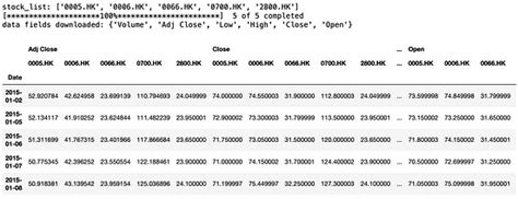 using yfinance to download financial data python by carrie lo