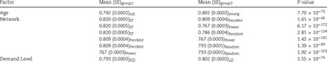 Post Hoc Pairwise Comparisons Of Anova Effects Post Hoc Pairwise