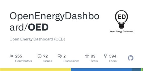GitHub OpenEnergyDashboard OED Open Energy Dashboard OED