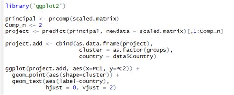 Machine Learning Unsupervised Hierarchical Clustering And