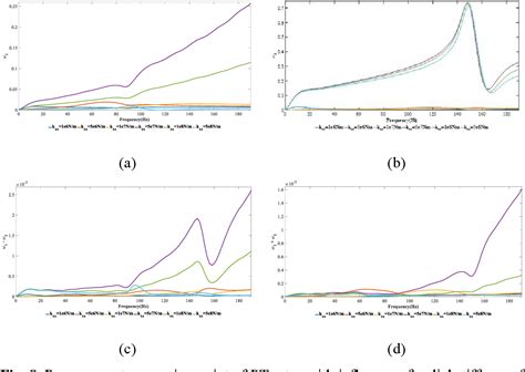 Figure 1 From Coupling Vibration Analysis Of Turbine Shared Support Rotor Bearing System With