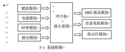 基于51单片机的智能窗帘仿真原理图程序设计 智能窗帘c51 csdn博客
