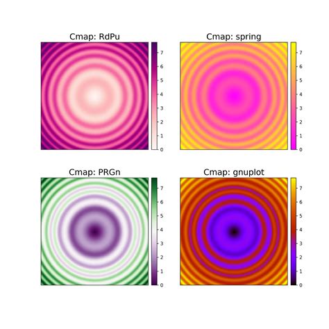Beautiful Custom Colormaps With Matplotlib By Kerry Halupka Towards