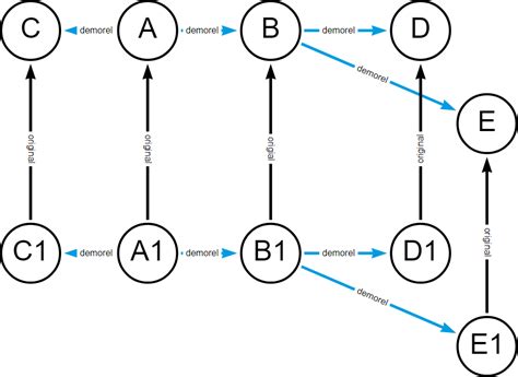 clone subgraph and link nodes back to original node with apoc clone