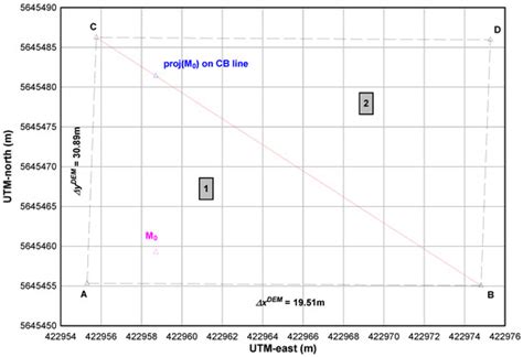 Sensors Special Issue Advances In Multi Sensor Information Fusion