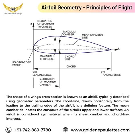 Airfoil Geometry The Shape Golden Epaulettes Aviation