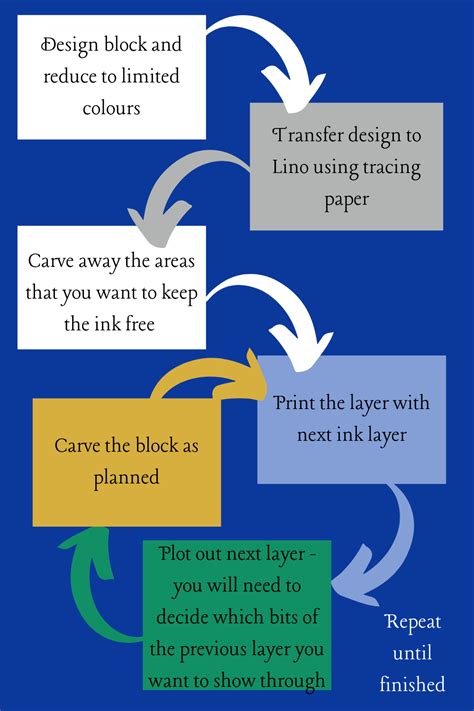 What Is A Reduction Print — The Peacock And The Printmaker What Is A Reduction Print — The Peacock And The Printmaker