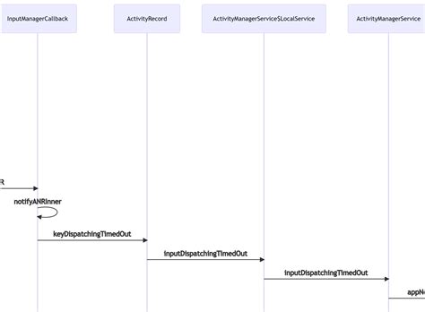 Android 11 Anr 阿里云开发者社区