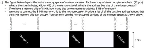 Solved C The Figure Below Depicts The Entire Memory Space