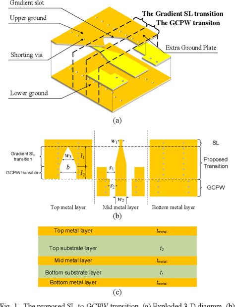 Figure 1 From A Horizontal Gradual Ultra Low Reflection Stripline To