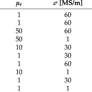 Input Data Sets Used In The Calculations Download Scientific Diagram