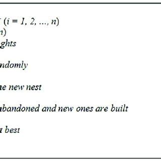 Pseudocode Of Basic CS Algorithm Doi 10 1371 Journal Pone 0170372 G001 Download Scientific
