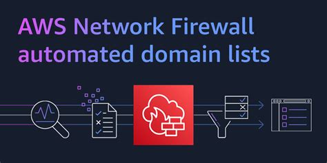 from log analysis to rule creation how aws network firewall automates domain based security for