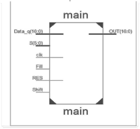 Figure From Transmitter Implementation Using Ds Cdma Technique In Fpga Using Verilog Hdl