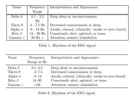 Tables Broken Vertical Line In Tabularx TeX LaTeX Stack Exchange