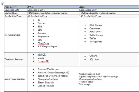 Simple Cucumber Ui Automation Framework With Testng By Rashmi Nagarahalli Medium