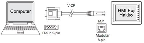 DIY Cable HMI Fuji Hakko Programing Cable Plc4me Com