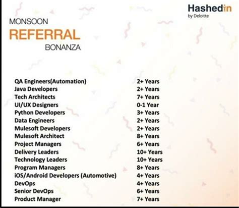 Hiring Hashedinbydeloitte Deloitte Hashedin Softwaredevelopment