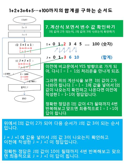 [정보처리기능사 실기 독학] 1부터 100까지 합 구하는 순서도 푸는 원리 공개 네이버 블로그