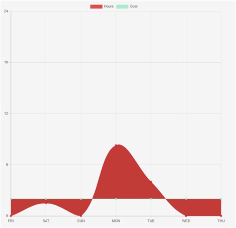 Javascript Chartjs How Can I Get Different Color Fills Between My