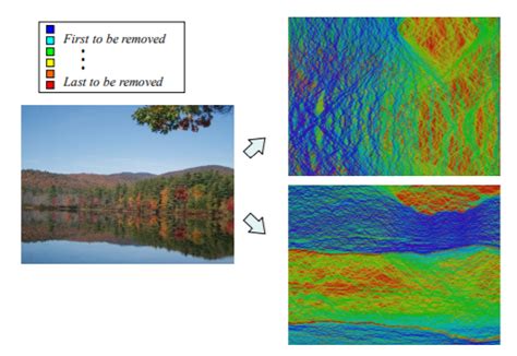 Cs131 Lecture 11 Image Resizing Seam Carving Yanzzzz Blog