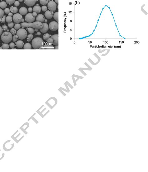 Pdf Microstructural Control During Direct Laser Deposition Of A β Titanium Alloy 2015