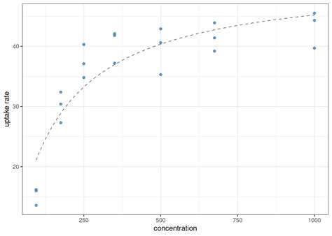 Introduction To Data Analysis And Visualization With R 14 More
