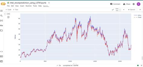 100daysofmachinelearning Machinelearning Datascience Lstm