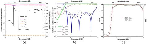 A Metamaterial Based Cross Polarization Converter Characterized By Wideband And High Efficiency