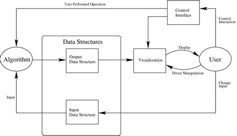 1 general overview of traditional algorithm animation systems four