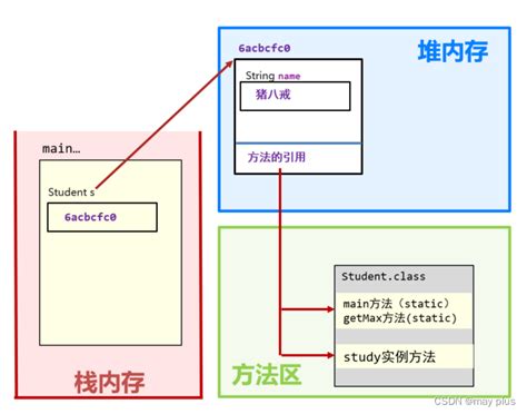 static csdn博客