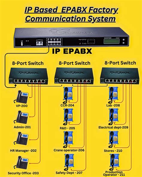 Epabx Intercom System EPABX Intercom Latest Price Manufacturers Suppliers