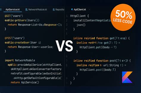 Introduction To Unit Testing In Android Kotlin By Oyindamola
