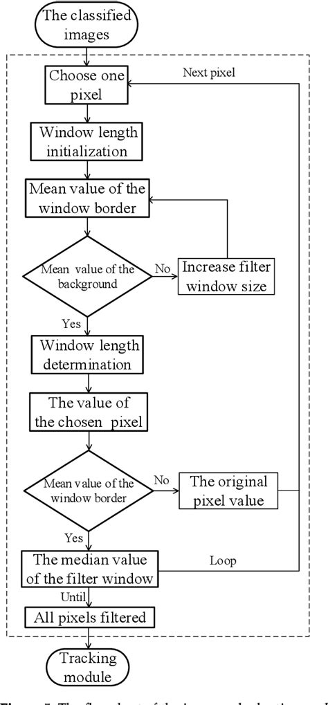 Figure 1 From An Underwater Localization Method Based On Visual Slam