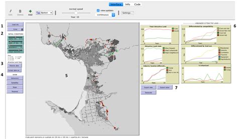 Figure A2 Netlogo Model Interface 1 Data Loading And Execution 2 Download Scientific