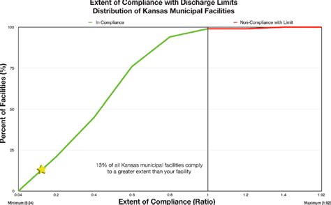 Peer Comparison Message Example Recipients Received A Full Page