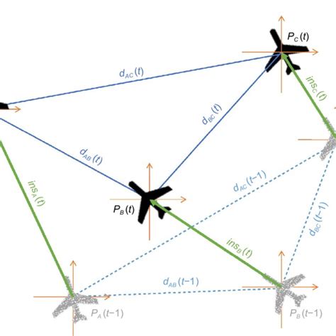 Observational Model Of A Three Member Unmanned Cluster Download
