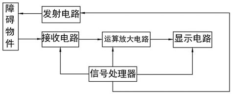 基于红外测距传感器的倒车雷达电路板装置的制作方法
