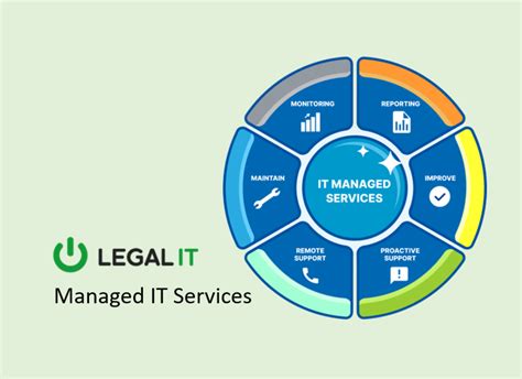 A Cyber Security Checklist