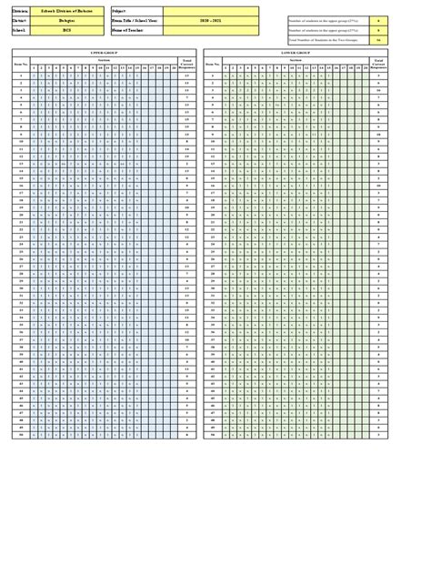 Filipino Item Analysis Pdf Filipino Item Analysis Pdf
